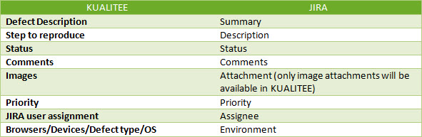 User Guides Archive | Kualitee