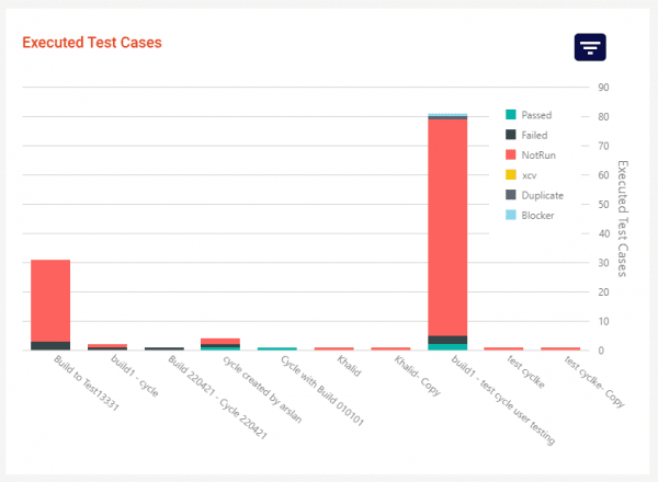 5 Types of Reporting in Test Management | Kualitee