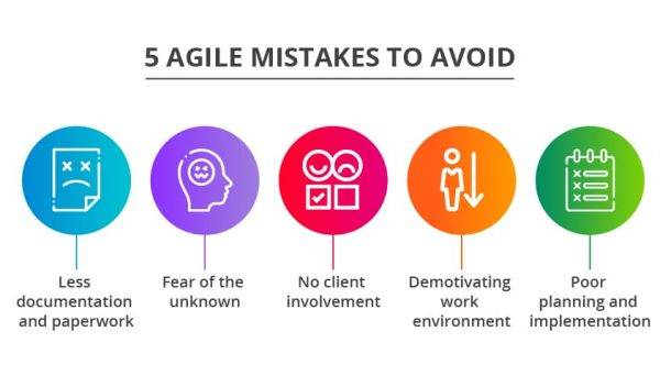 Agile Testing Tools | Automation testing tools | Kualitee