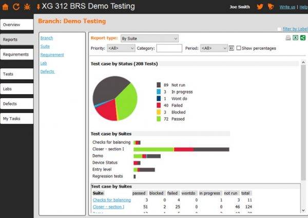 A Guide Which Test Management Tool is Right for You? | Kualitee
