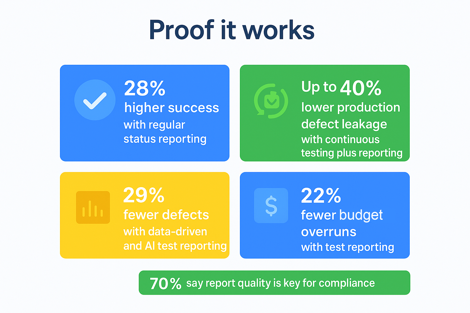 Testing Status Report: A Comprehensive Overview - Kualitee
