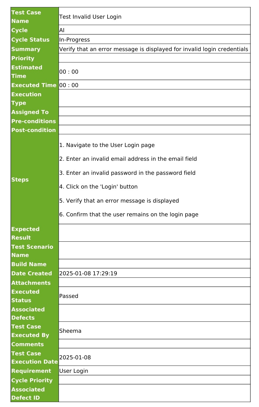 Testing Status Report: A Comprehensive Overview - Kualitee