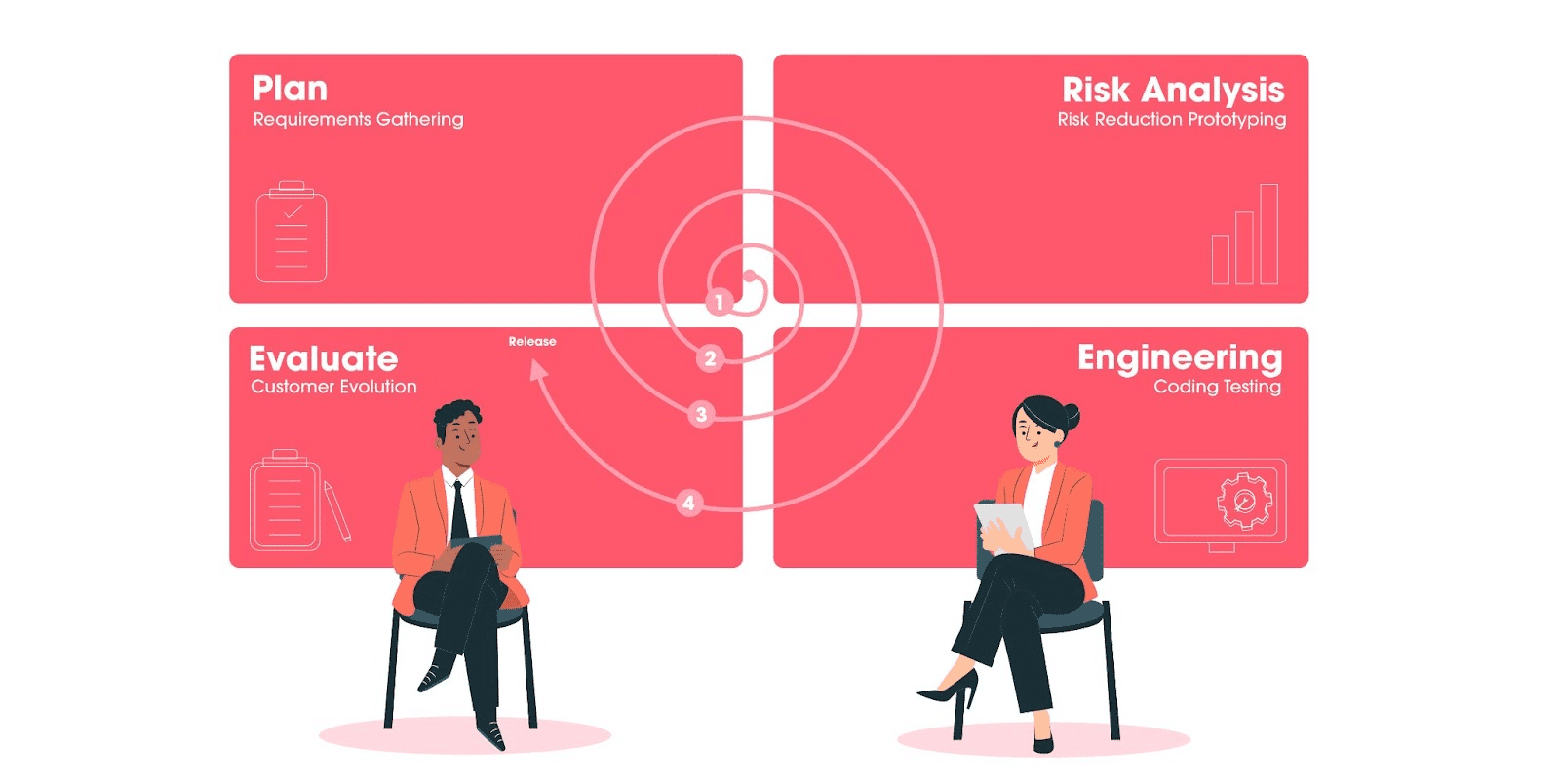 Exploring Testing Methodologies: A Comprehensive Guide - Kualitee