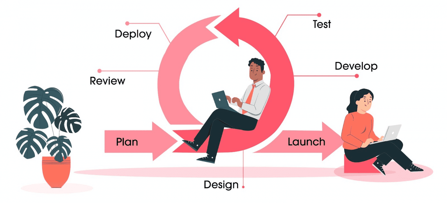 Exploring Testing Methodologies A Comprehensive Guide Kualitee