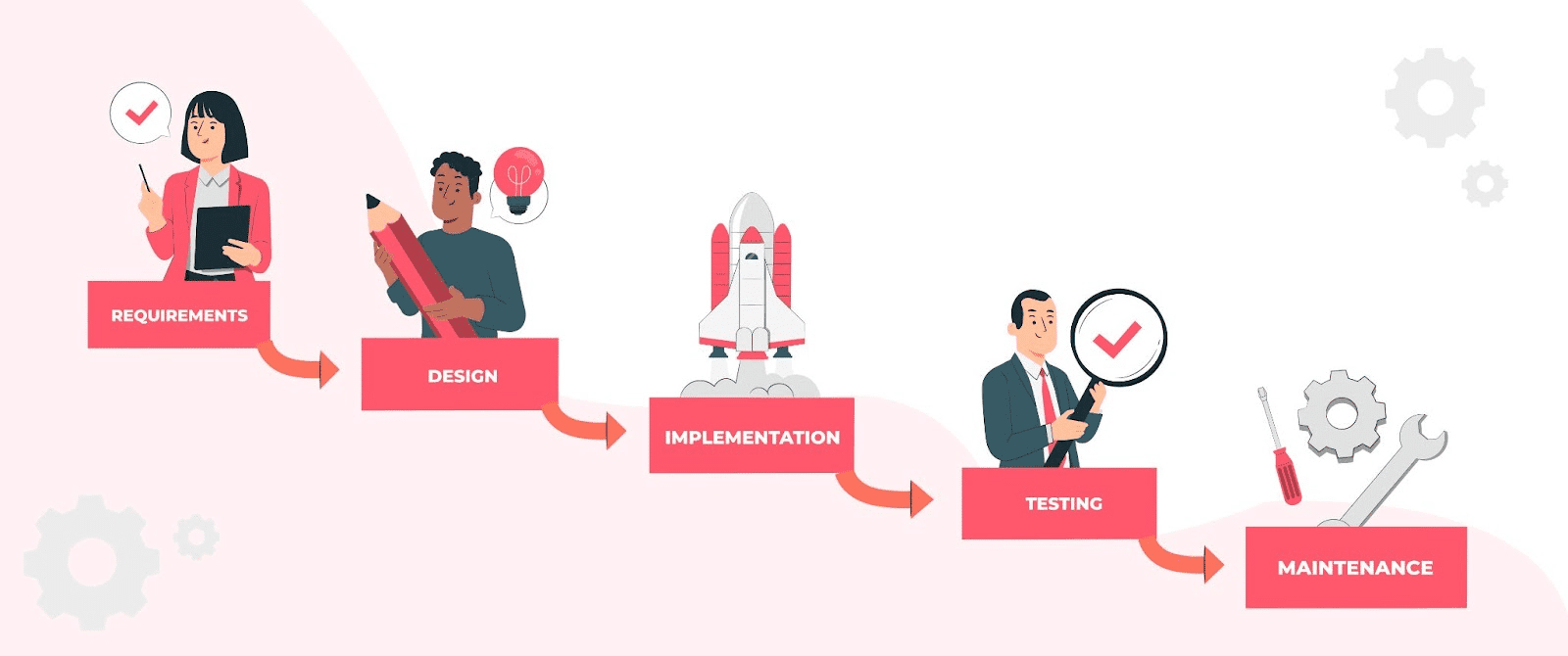 Exploring Testing Methodologies: A Comprehensive Guide - Kualitee Exploring Testing Methodologies: A Comprehensive Guide - Kualitee