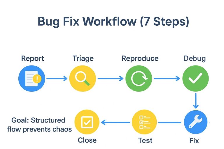 Optimize Bug Fixing with a Bug Management Tool