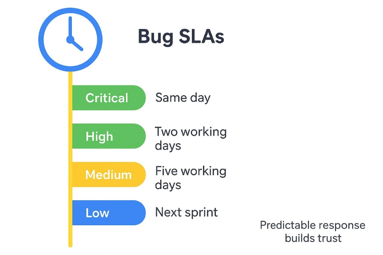 Optimize Bug Fixing with a Bug Management Tool