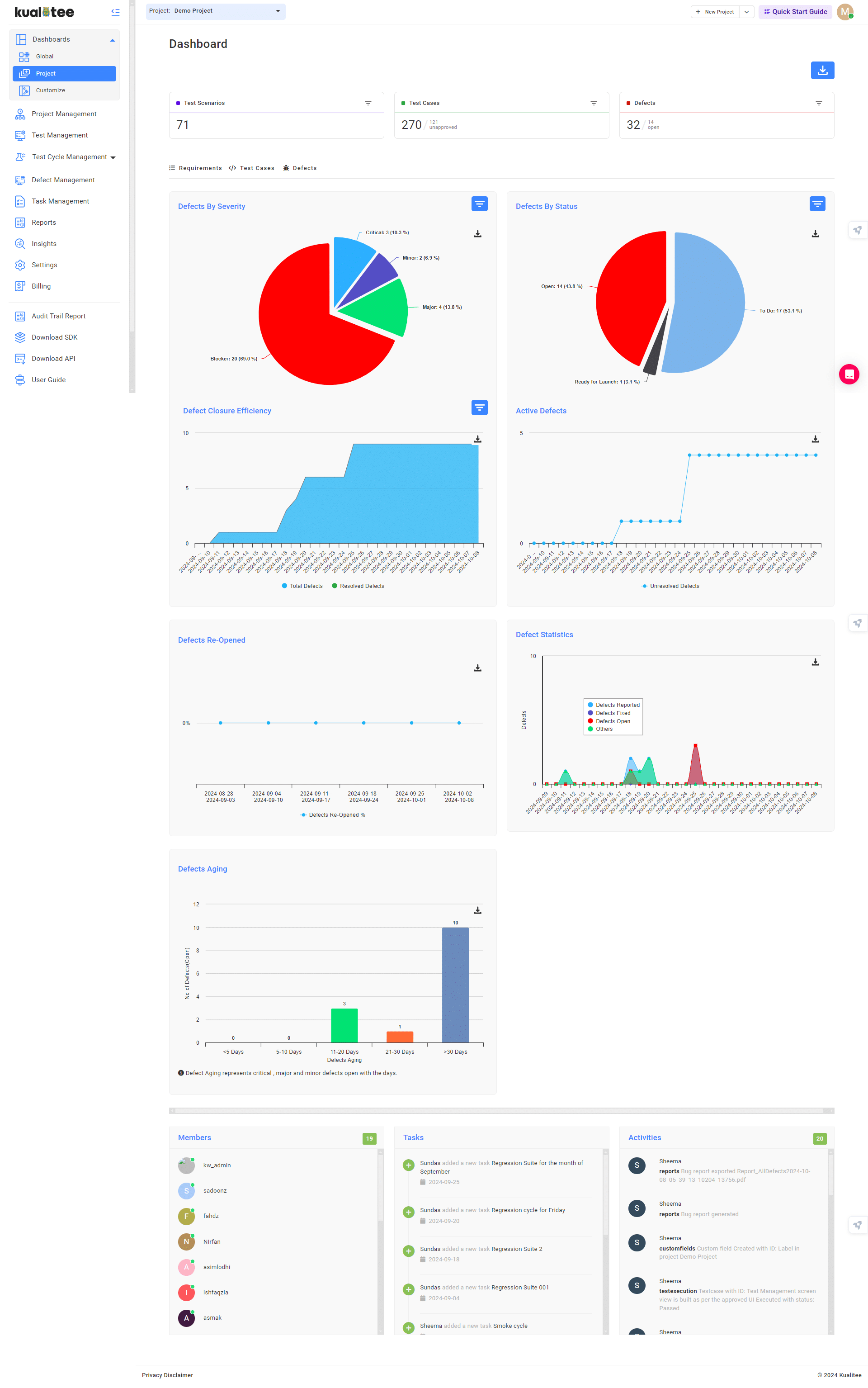 User Guides Archive Kualitee