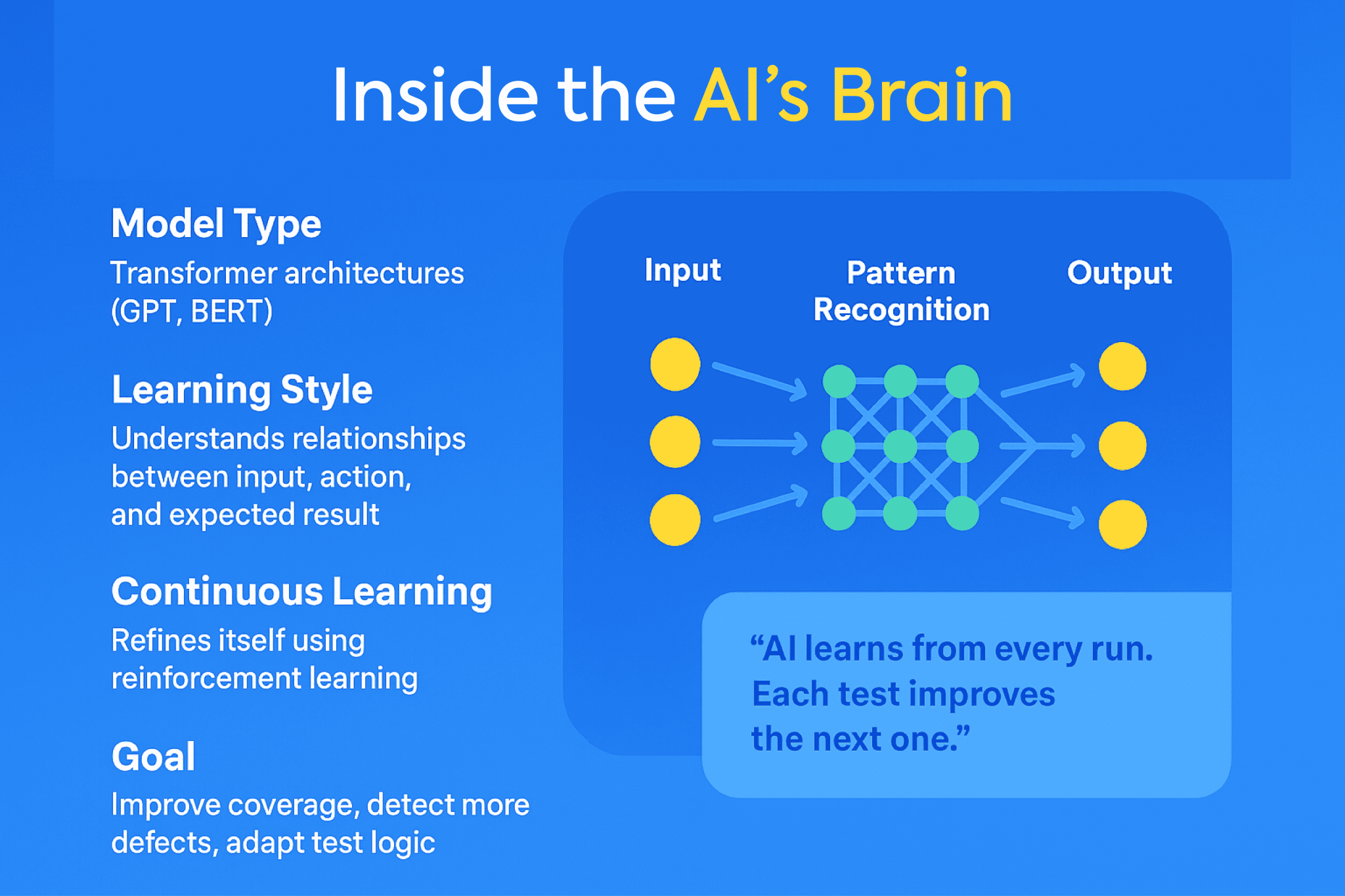 How to Build Detailed Test Cases Using Generative AI (Step-by-Step)
