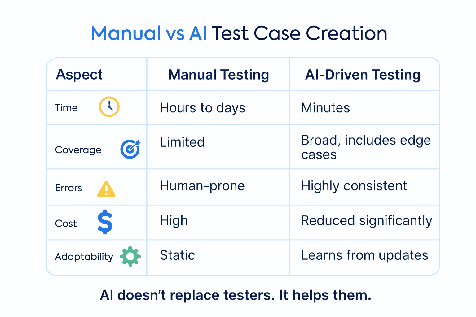 Building Detailed Test Cases with Generative AI