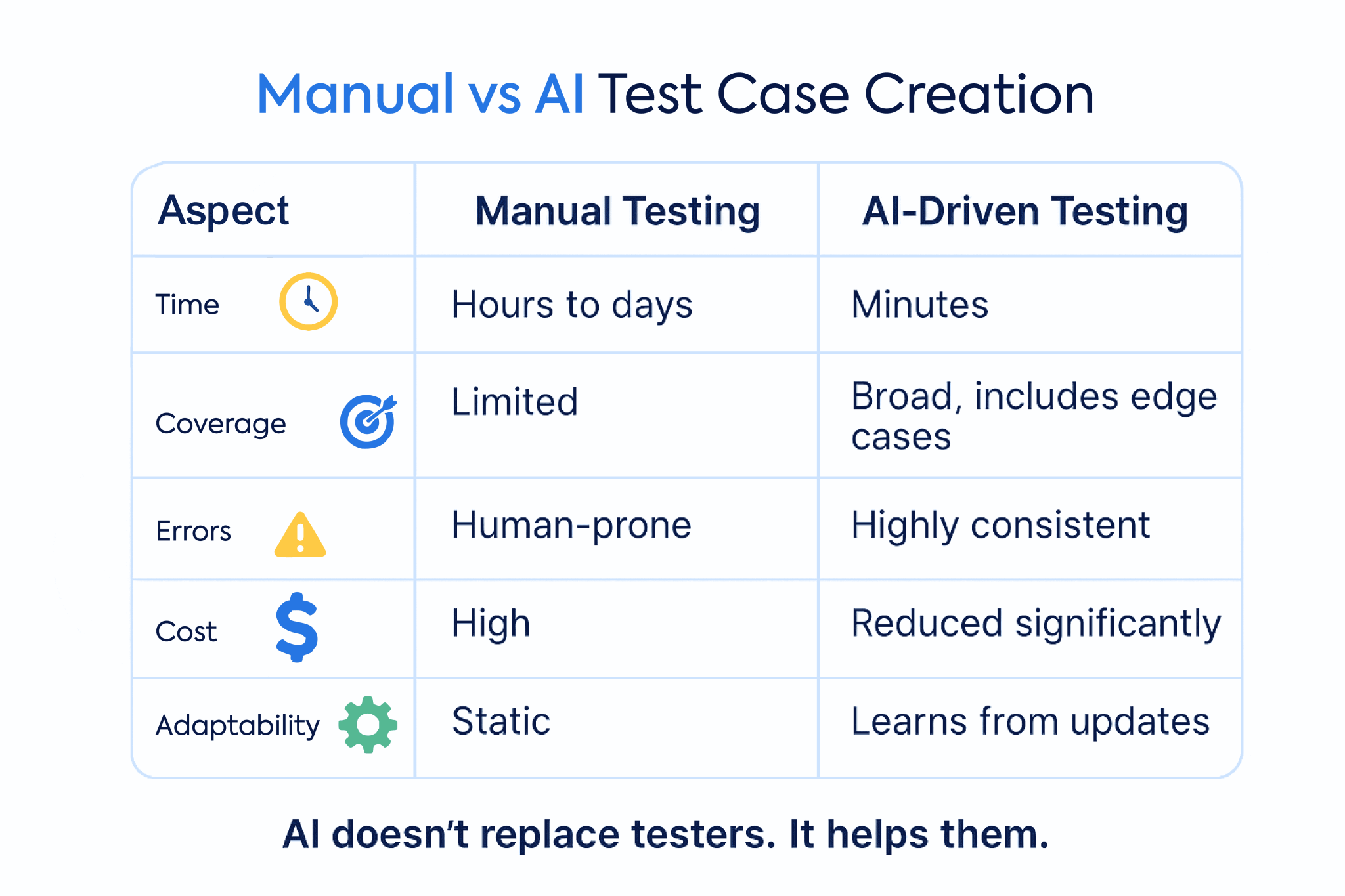 Crafting Detailed Test Cases Using Generative AI