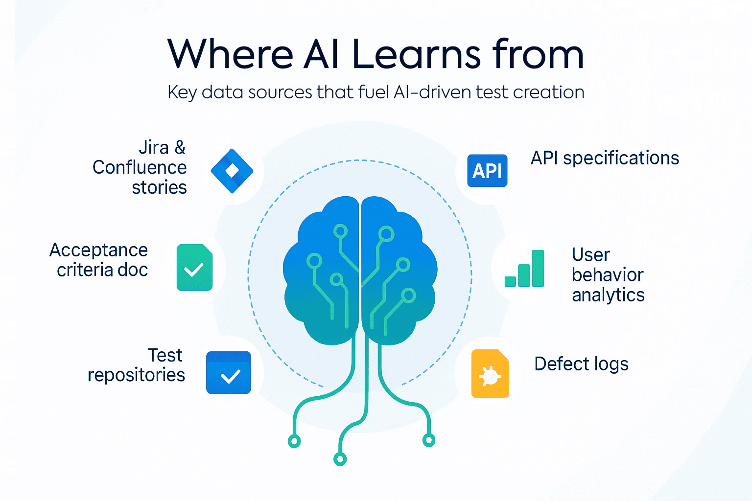 How to Build Detailed Test Cases Using Generative AI (Step-by-Step)