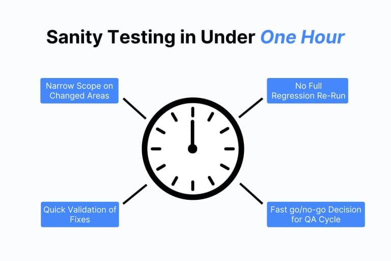Smoke Testing vs. Sanity Testing: A Guide