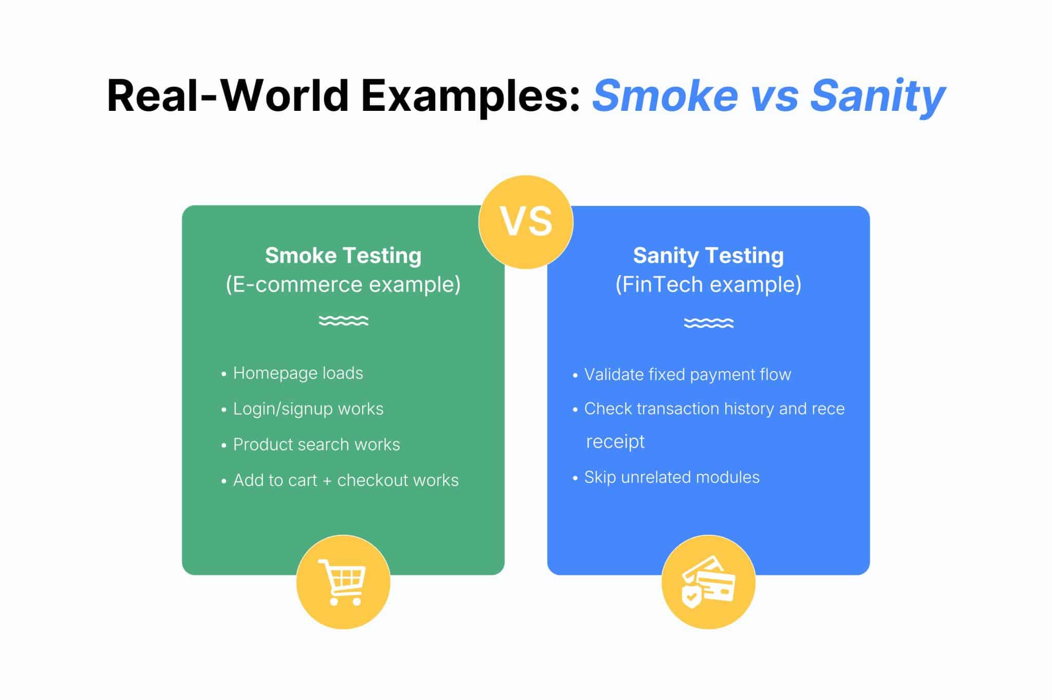 Smoke Testing vs Sanity Testing: Key Differences Every QA Must Know