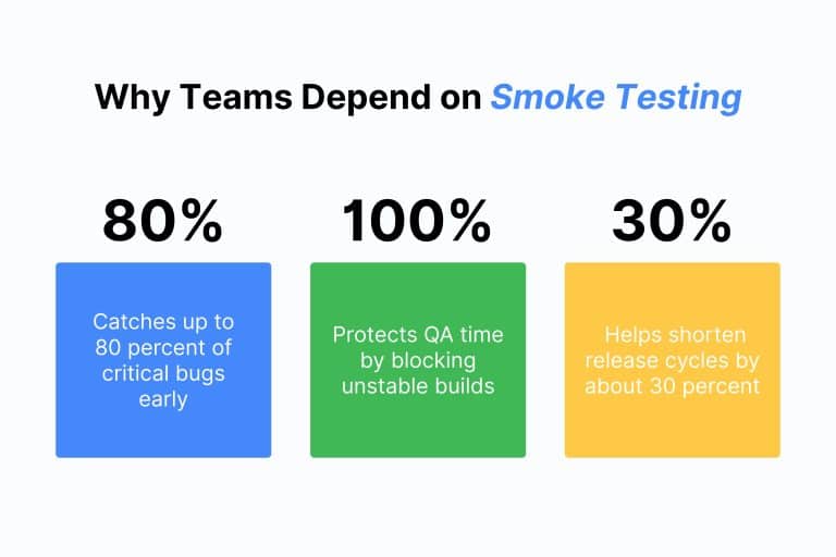 Smoke Testing vs Sanity Testing: Key Differences Every QA Must Know