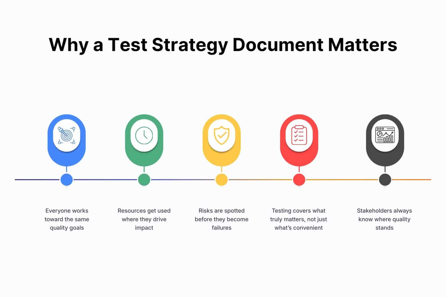 Free Test Strategy Document Template