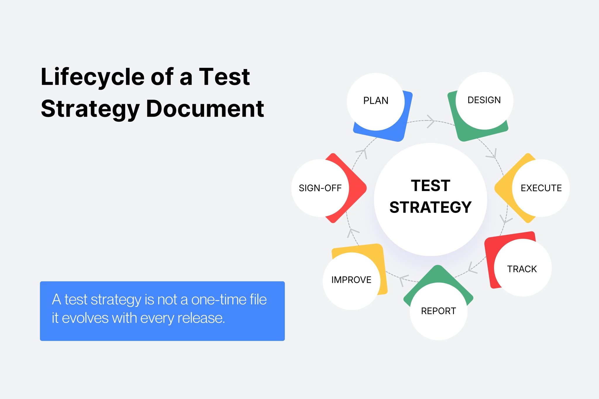 Free Test Strategy Document Template