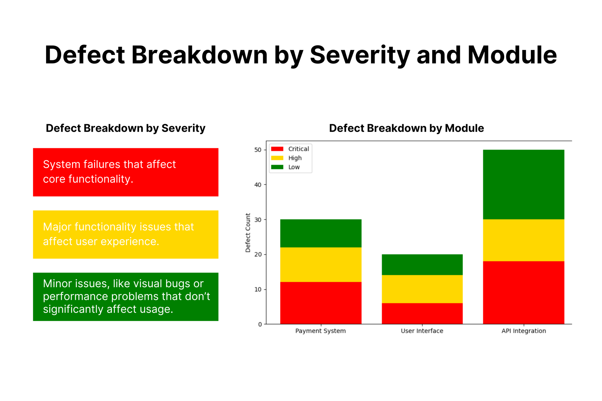 A Guide to Reducing Defects in Production