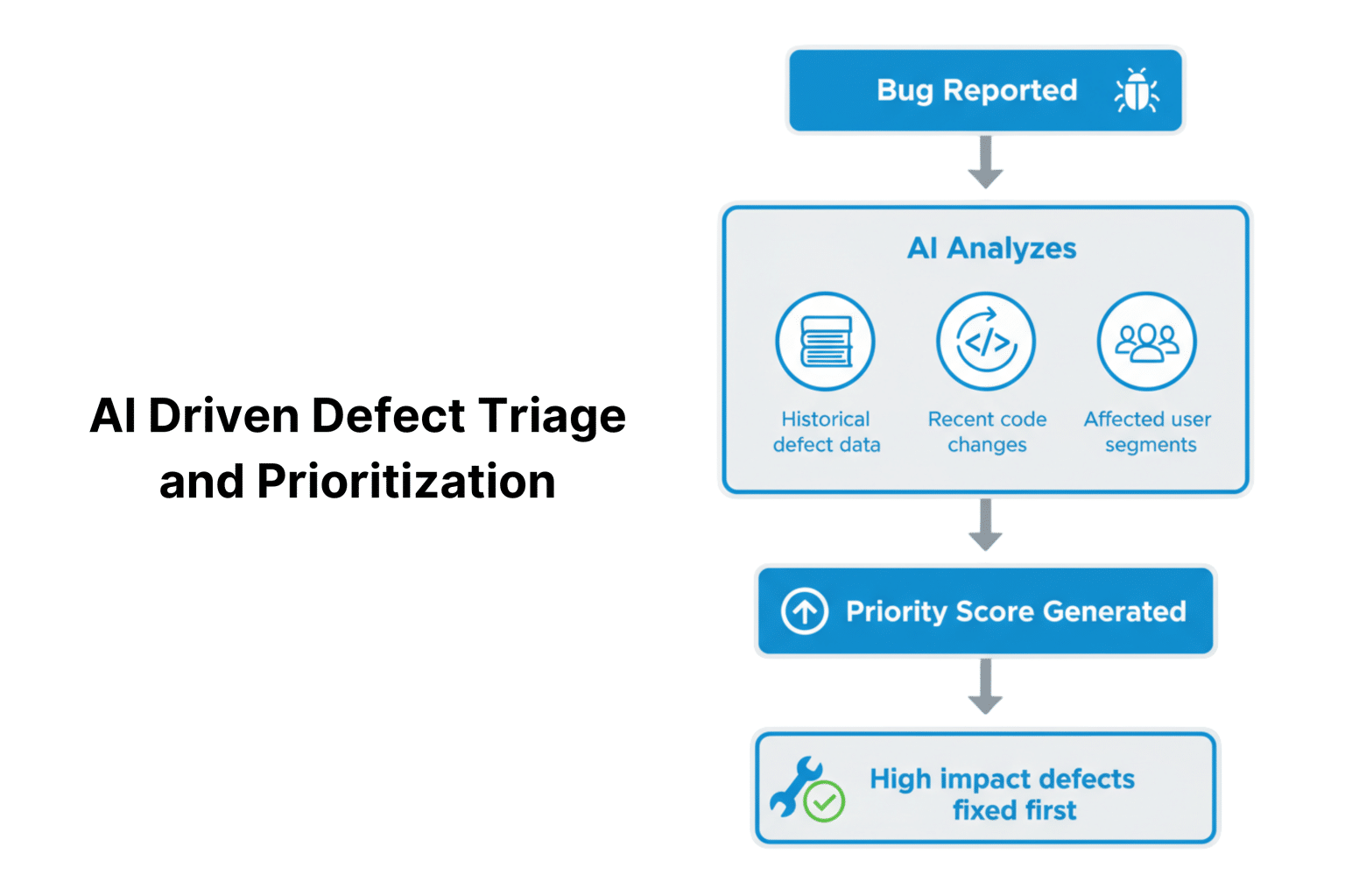 How AI Accelerates Defect Resolution with Intelligent Insights