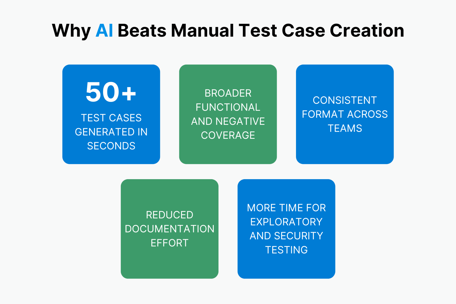 How to Generate Test Cases Using AI: A Complete Guide for QA Teams