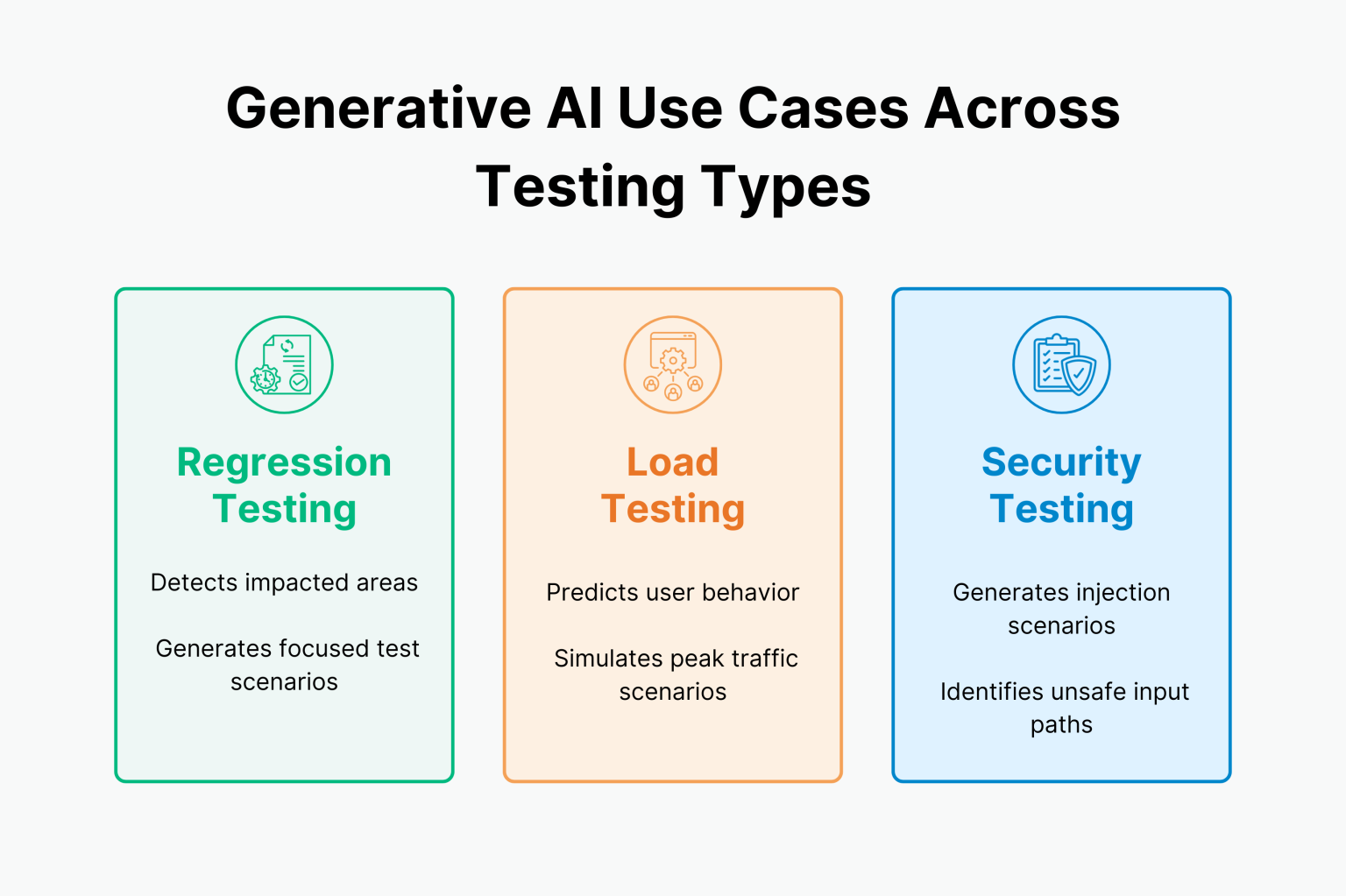 How to Generate Test Cases Using AI: A Complete Guide for QA Teams