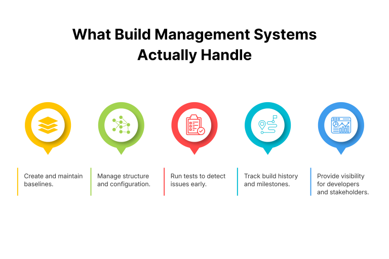 Build Management for QA Teams: 2026 Guide with Examples