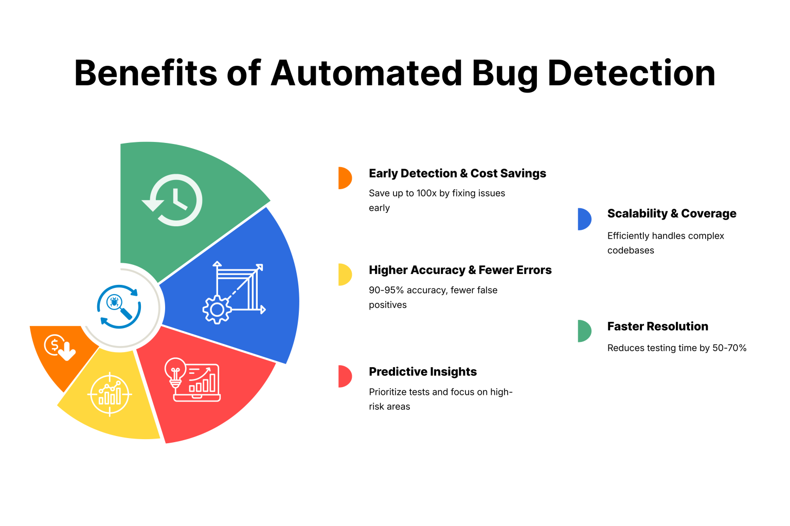 Automated Bug Detection with Machine Learning: What QA Teams Need to Know