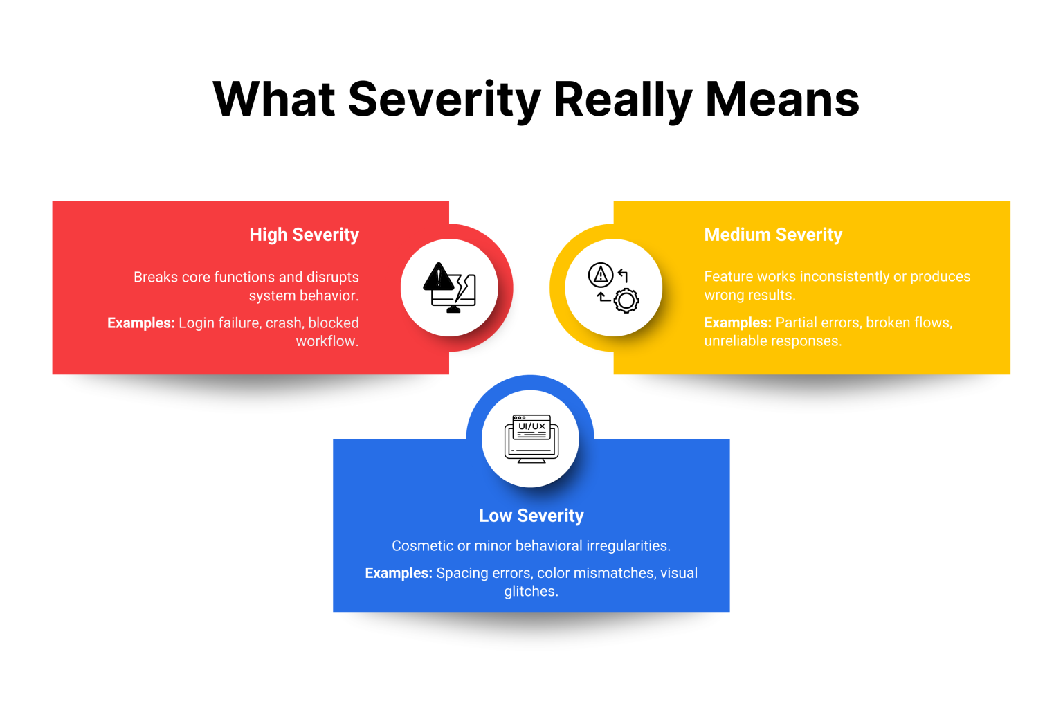 Severity Levels vs. Priority Levels in Bug Tracking - Kualitee