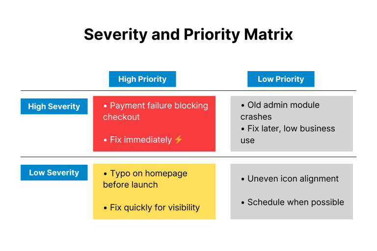 Bug Severity vs. Priority: The Difference That Saves Release Cycles