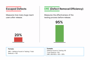 A Guide to Reducing Defects in Production