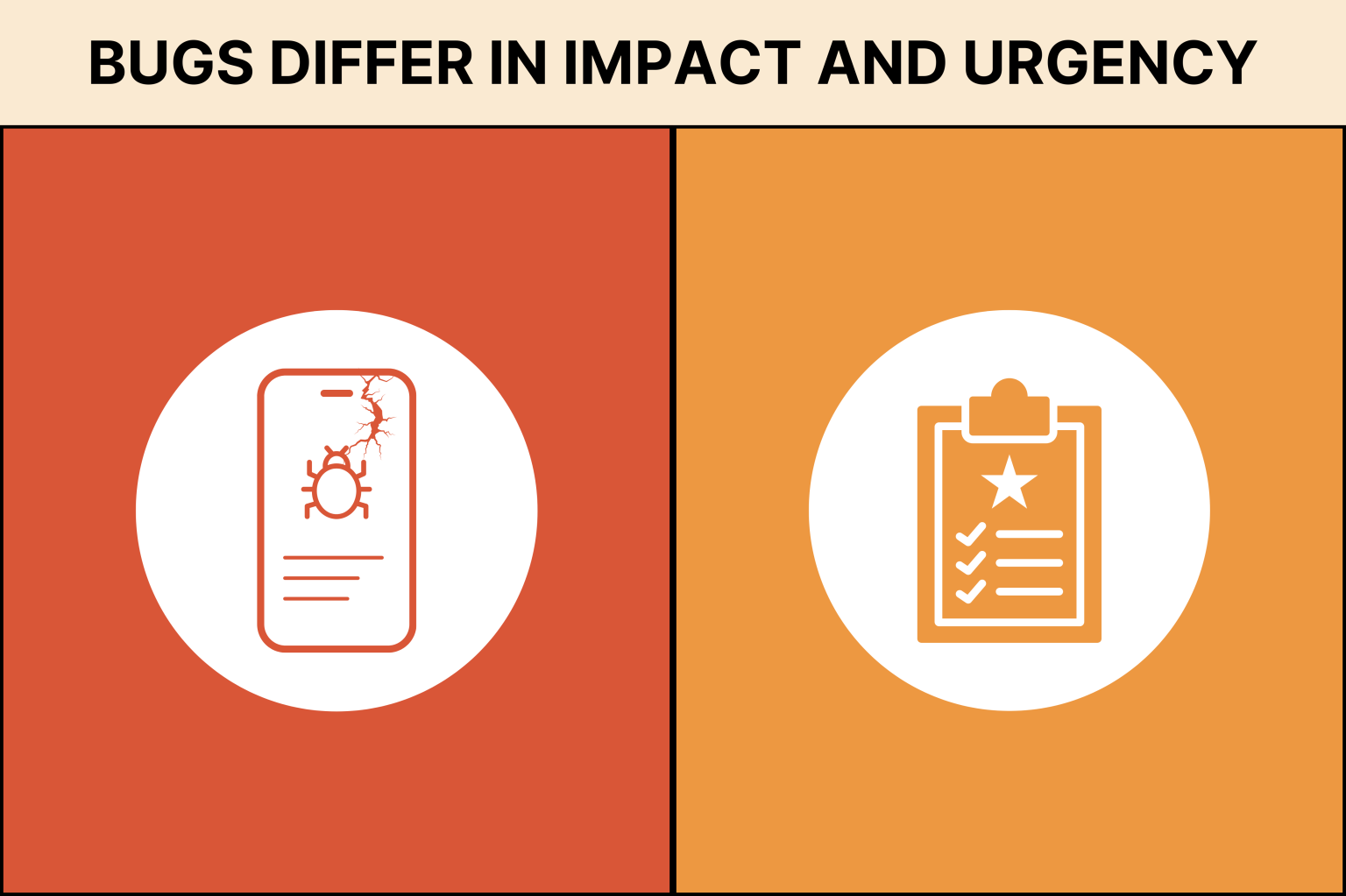 Severity Levels vs. Priority Levels in Bug Tracking - Kualitee