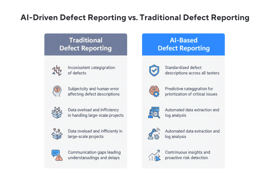 How Is AI-Based Defect Recording More Accurate?
