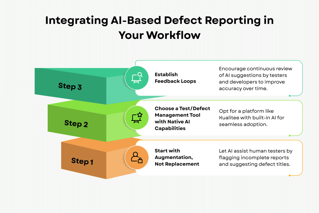 How Is AI-Based Defect Recording More Accurate?