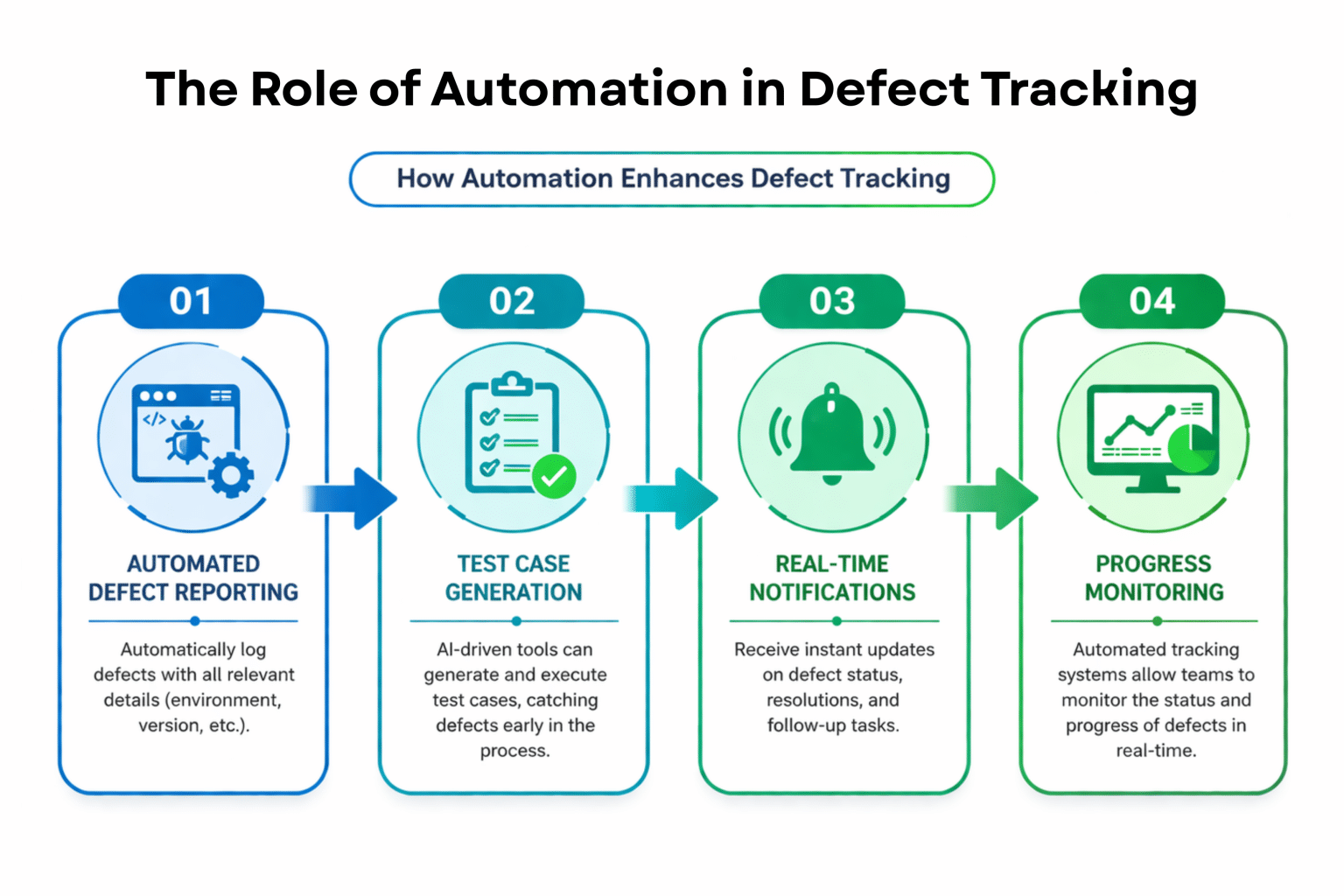 Best Practices for Software Defect Reporting & Tracking